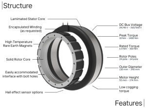 TRM Series - MDS Motor Ltd.