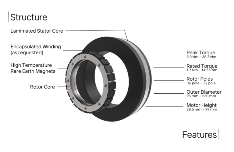 UT-TRM Series - MDS Motor Ltd.
