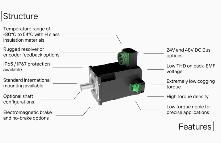 LVSM Series - MDS Motor Ltd.